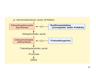 Classification & MOA of Antimicrobials.pdf