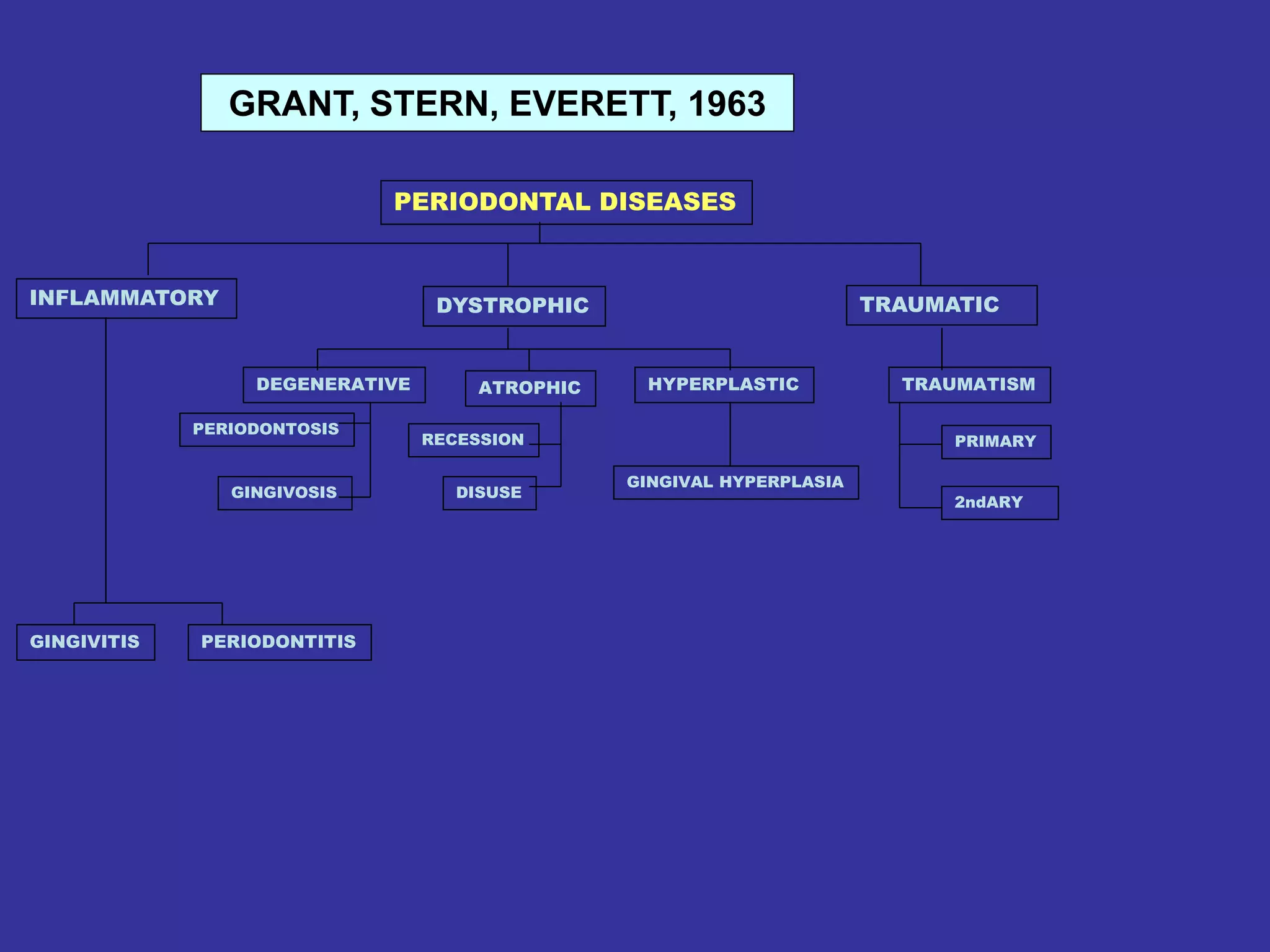 CLASSIFICATION MOD.ppt
