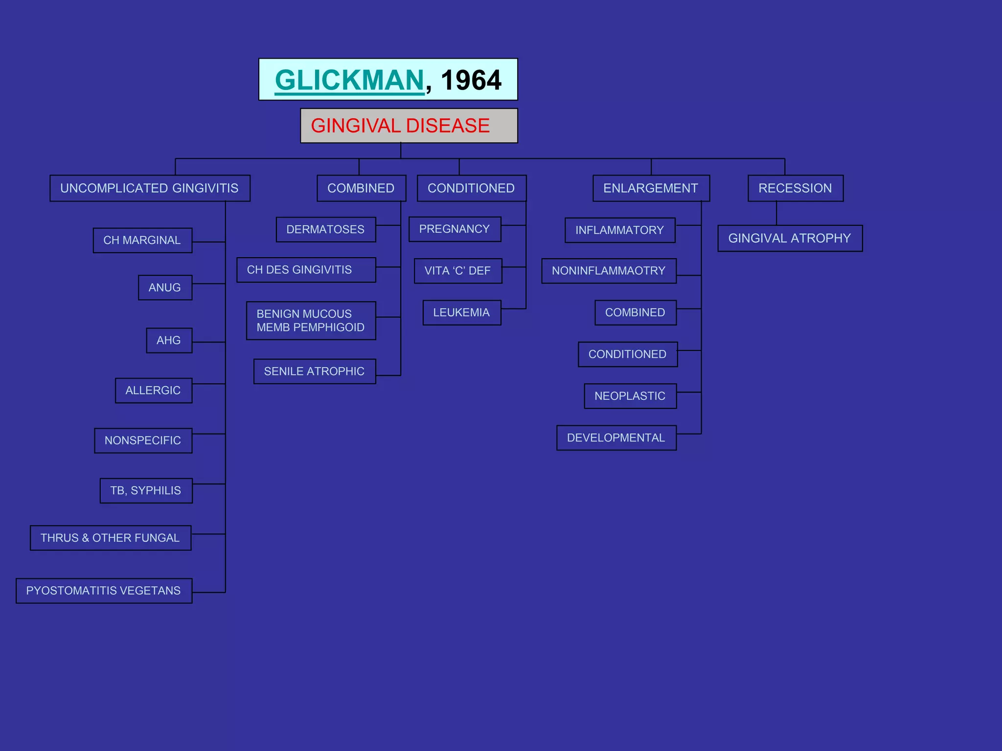 CLASSIFICATION MOD.ppt