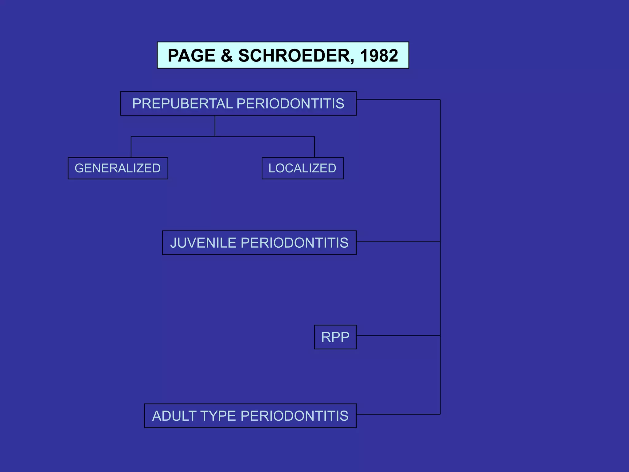 CLASSIFICATION MOD.ppt