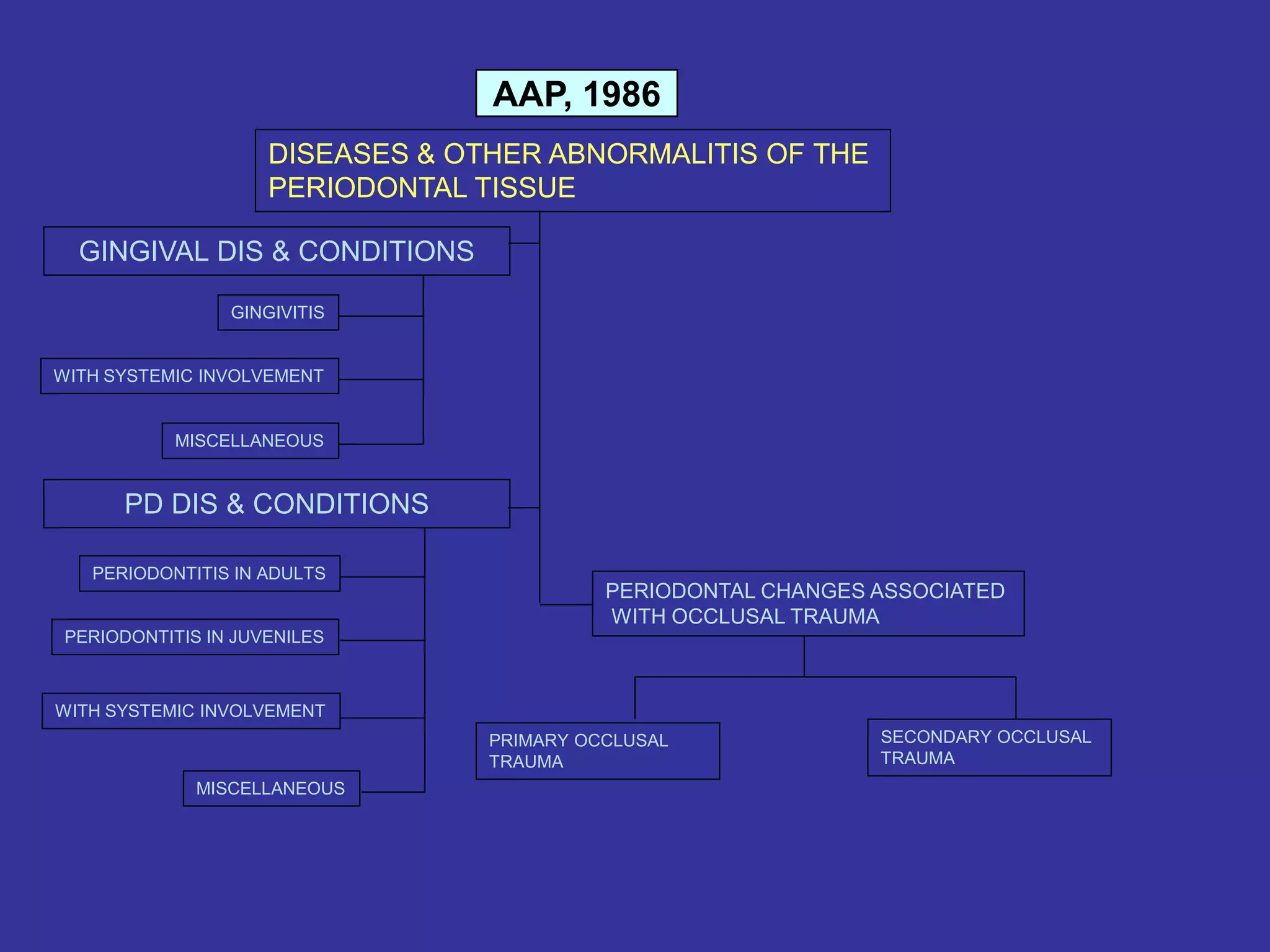 CLASSIFICATION MOD.ppt