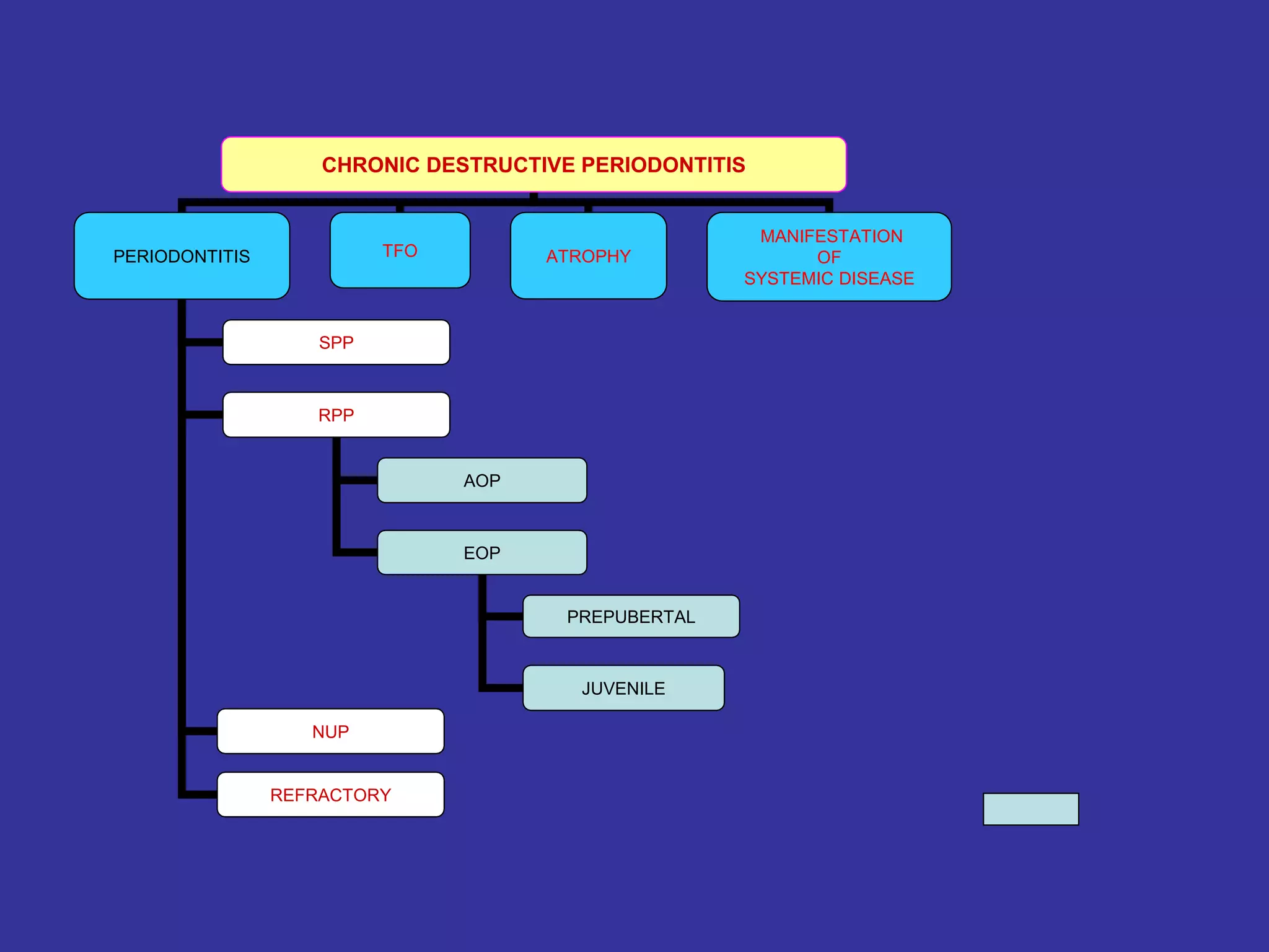 CLASSIFICATION MOD.ppt