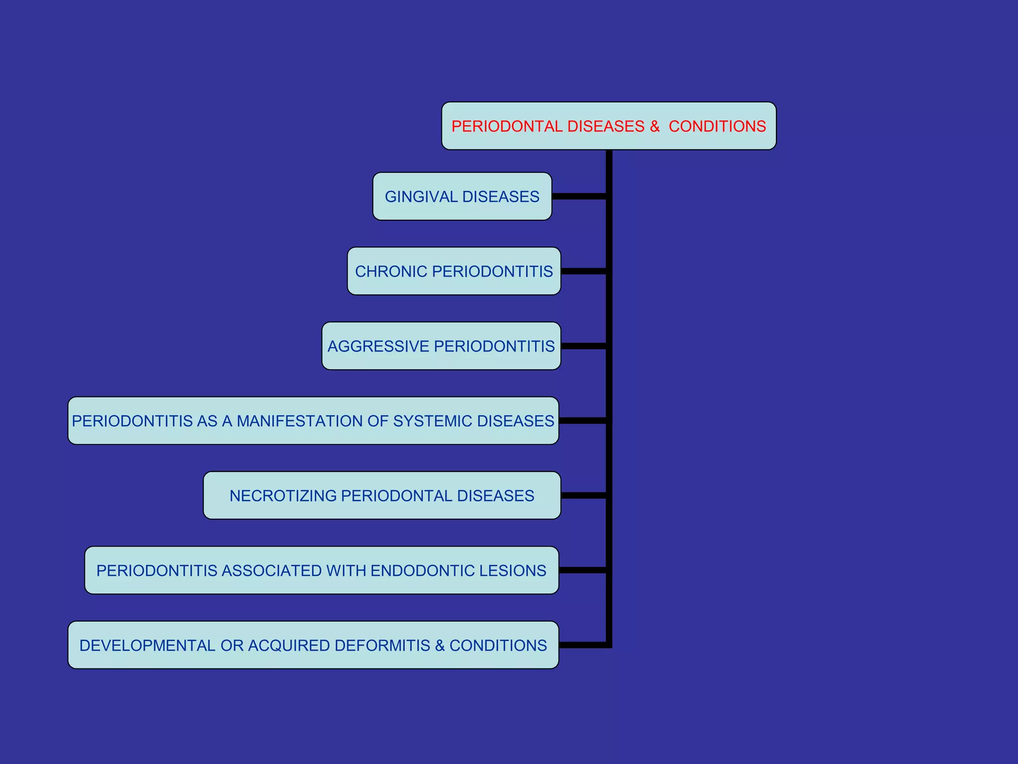 CLASSIFICATION MOD.ppt