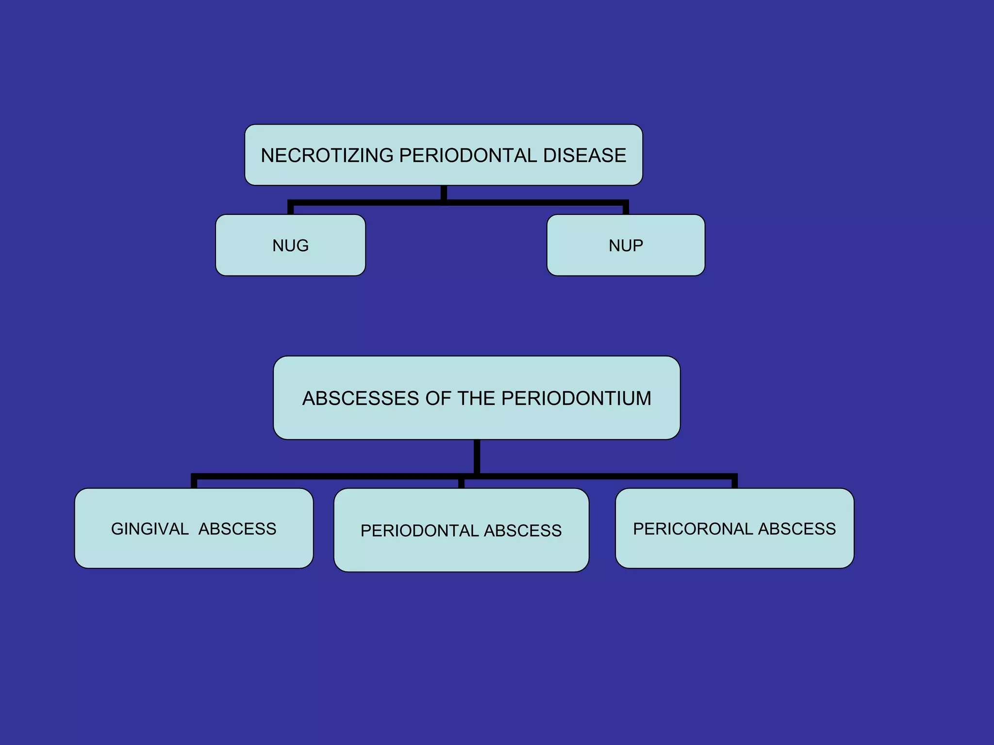 CLASSIFICATION MOD.ppt