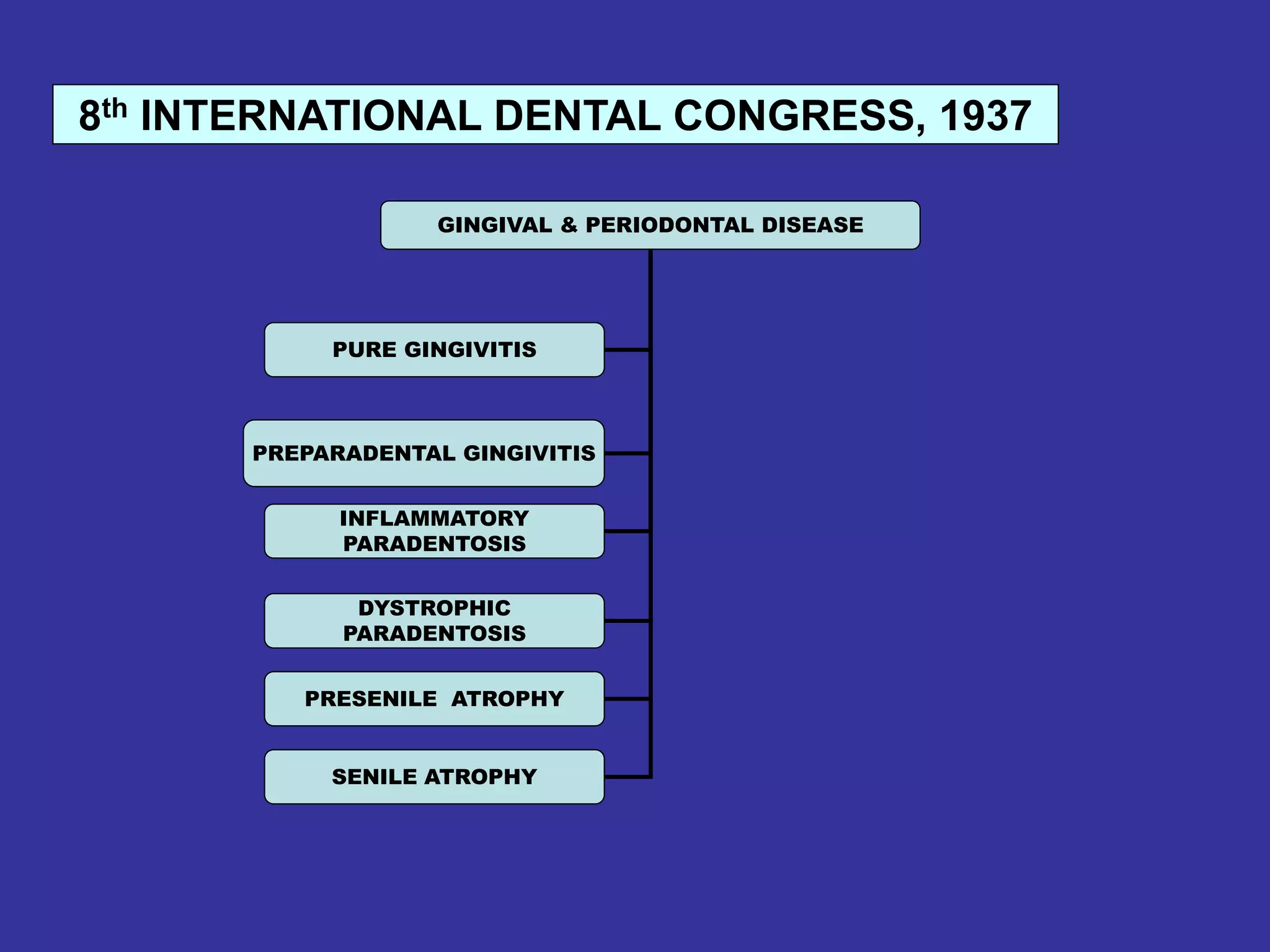CLASSIFICATION MOD.ppt
