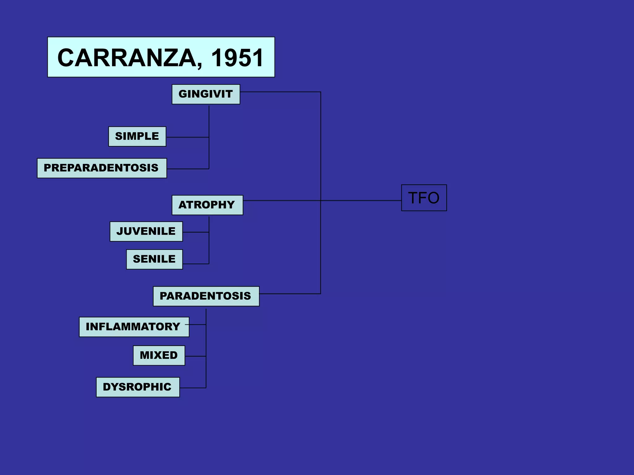 CLASSIFICATION MOD.ppt