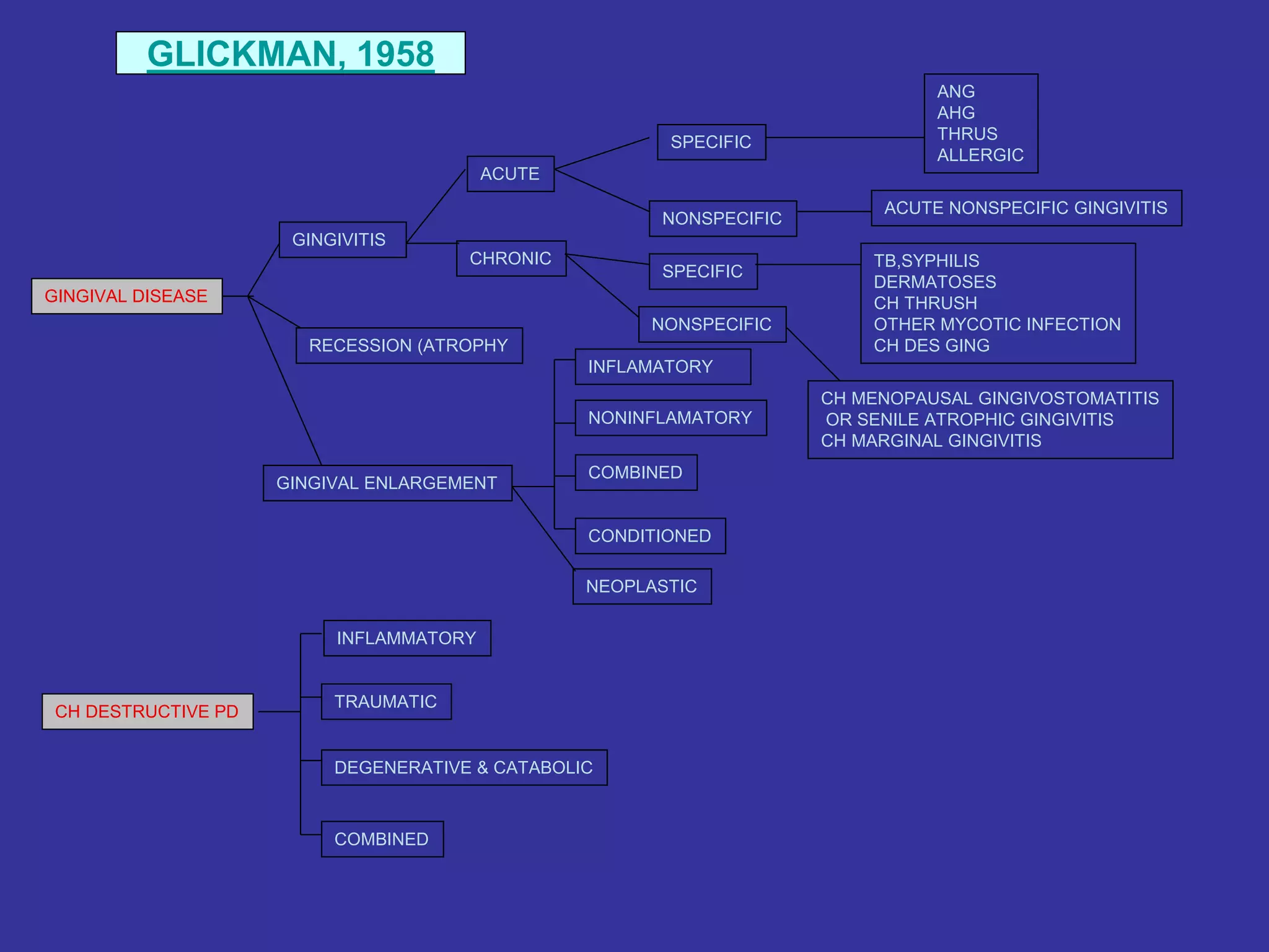 CLASSIFICATION MOD.ppt