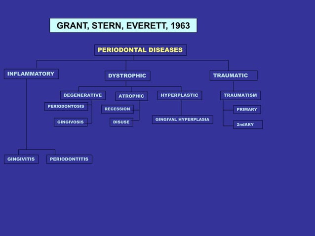 CLASSIFICATION MOD.ppt