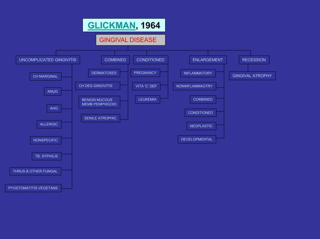CLASSIFICATION MOD.ppt