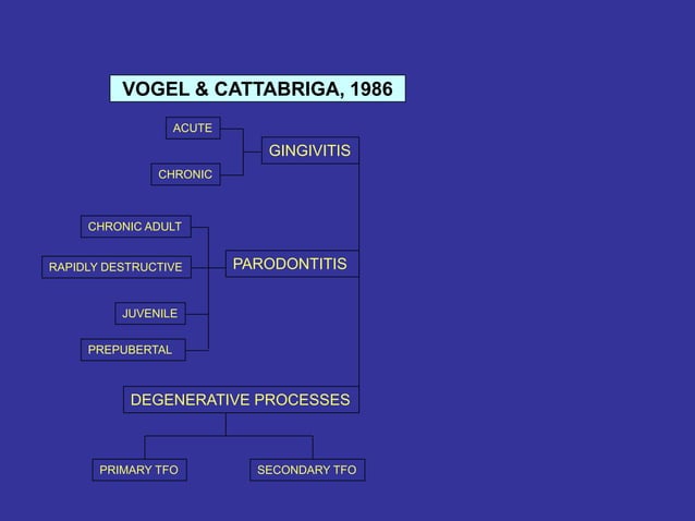 CLASSIFICATION MOD.ppt