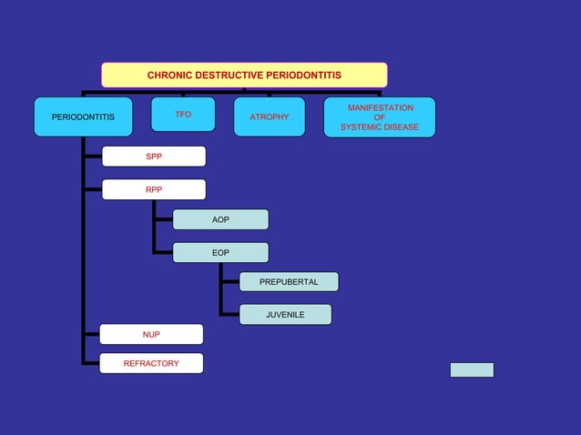 CLASSIFICATION MOD.ppt