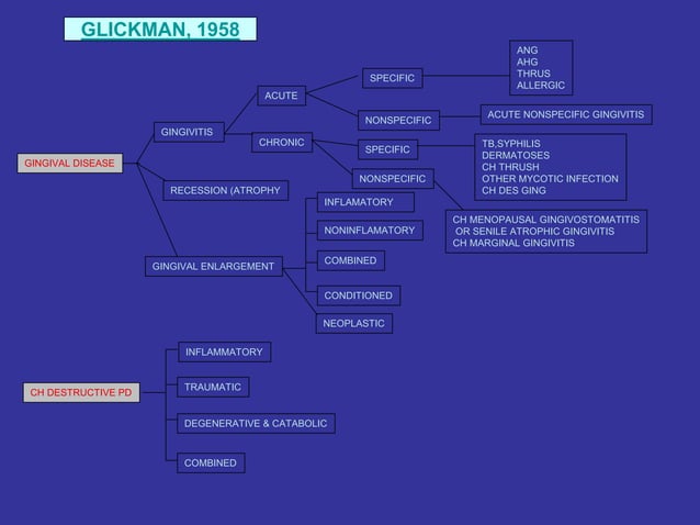 CLASSIFICATION MOD.ppt