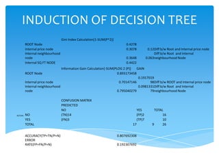 Classification Model - Decision Tree | PPT | Free Download