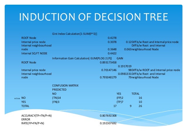 Classification Model - Decision Tree