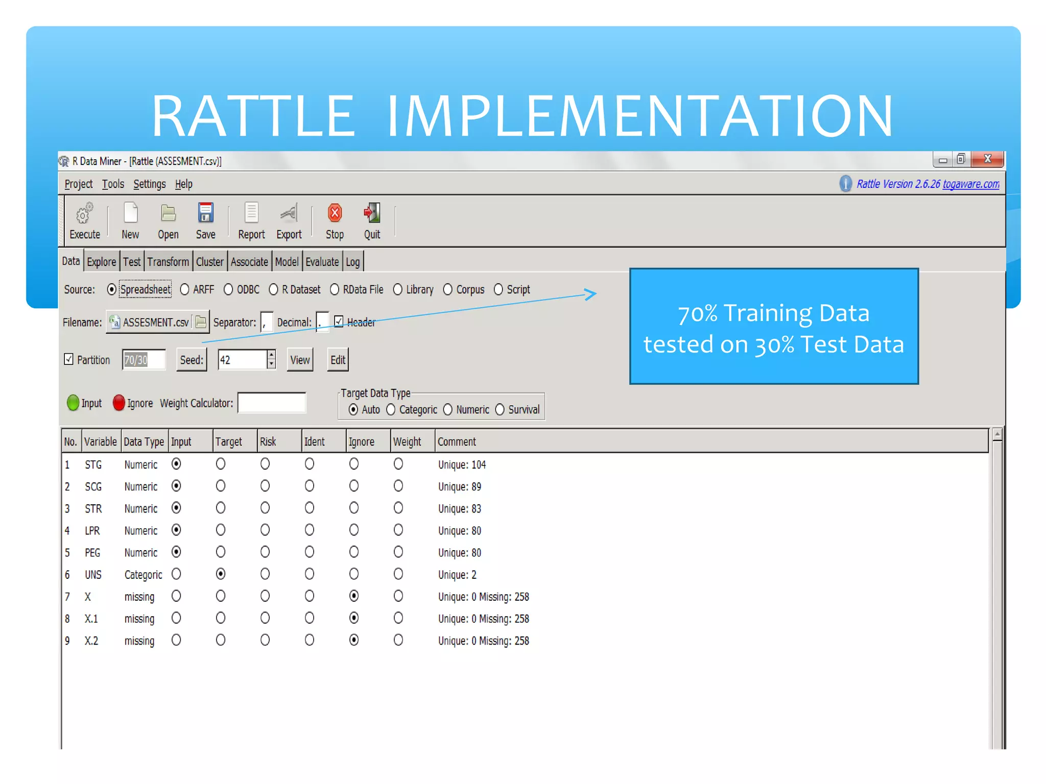 Classification model for predicting student's knowledge | PPT