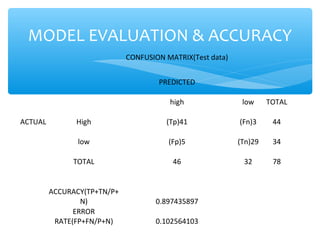 Classification model for predicting student's knowledge | PPT