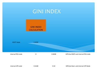 Classification model for predicting student's knowledge | PPT