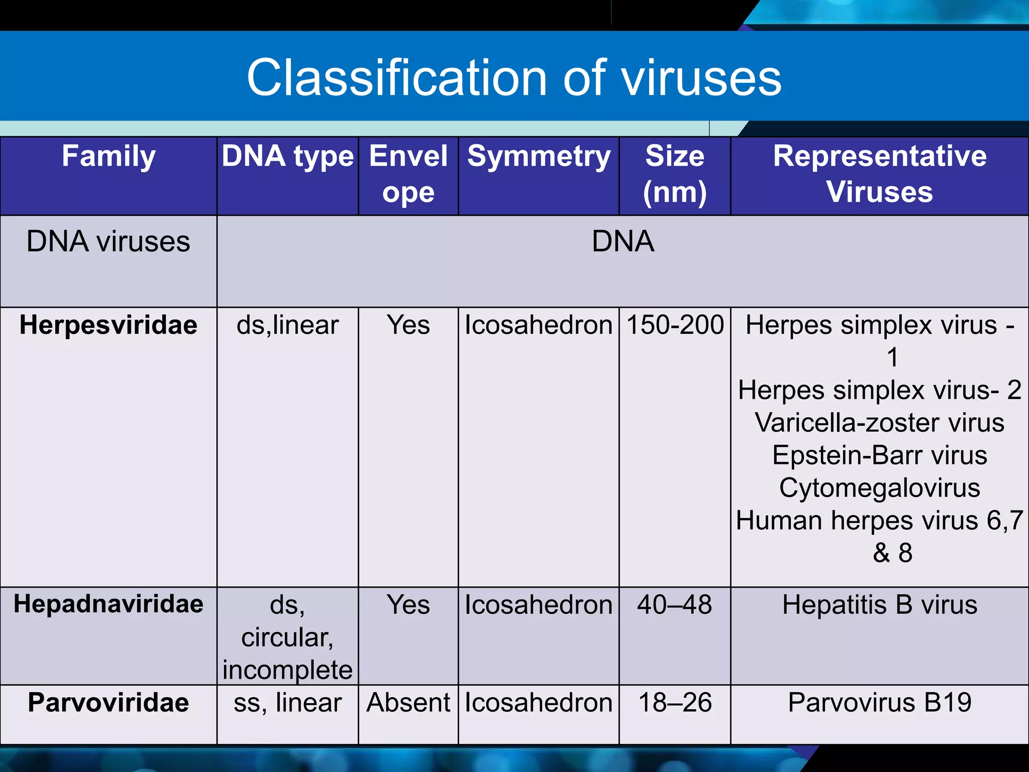 Introduction, Classification, Morphology and Methods for the detection ...