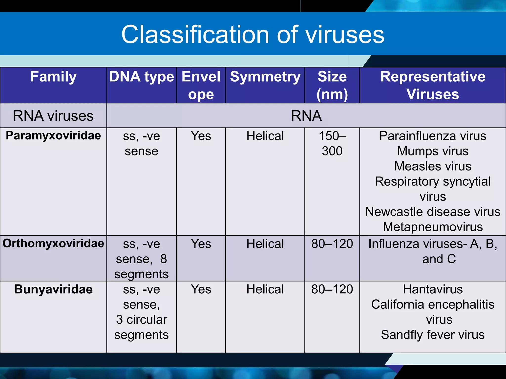 Introduction, Classification, Morphology and Methods for the detection ...