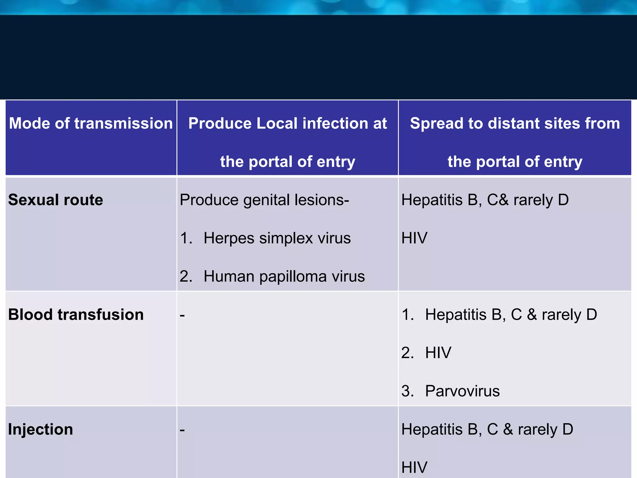 Introduction, Classification, Morphology and Methods for the detection of Viruses.ppt