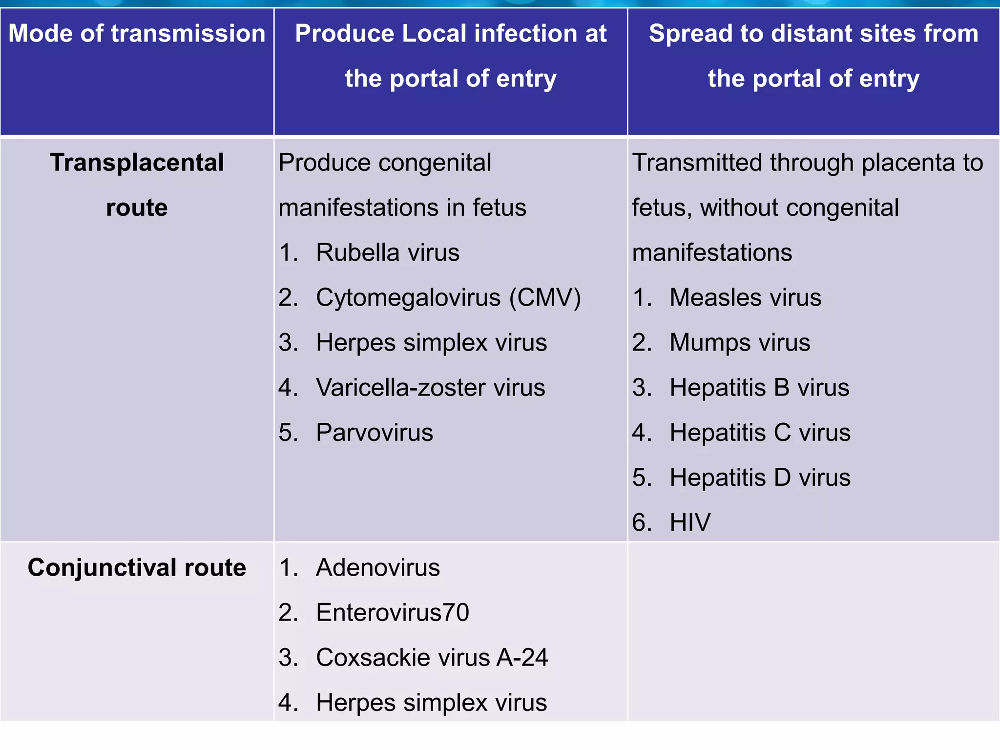 Introduction, Classification, Morphology and Methods for the detection of Viruses.ppt