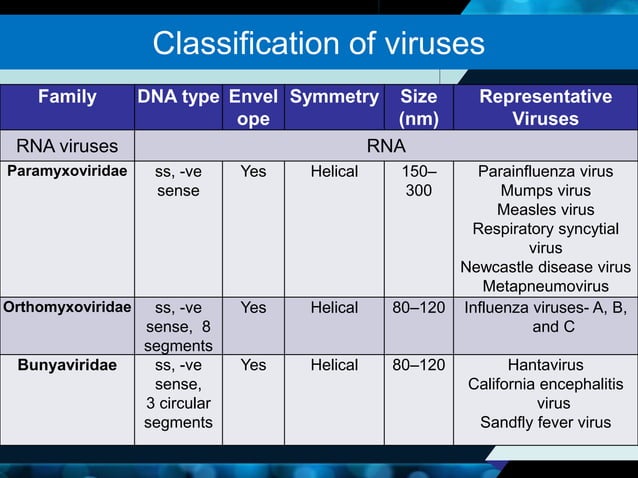 Introduction, Classification, Morphology and Methods for the detection ...