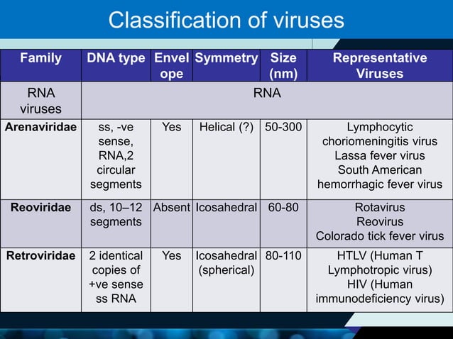 Introduction, Classification, Morphology and Methods for the detection ...