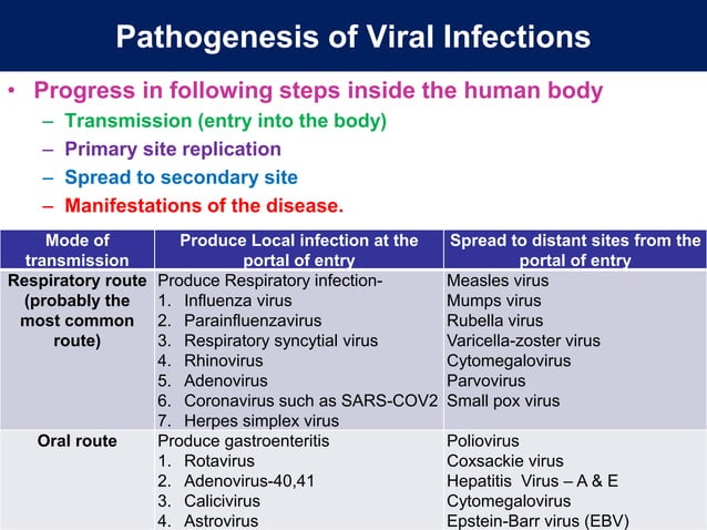 Introduction, Classification, Morphology and Methods for the detection of Viruses.ppt