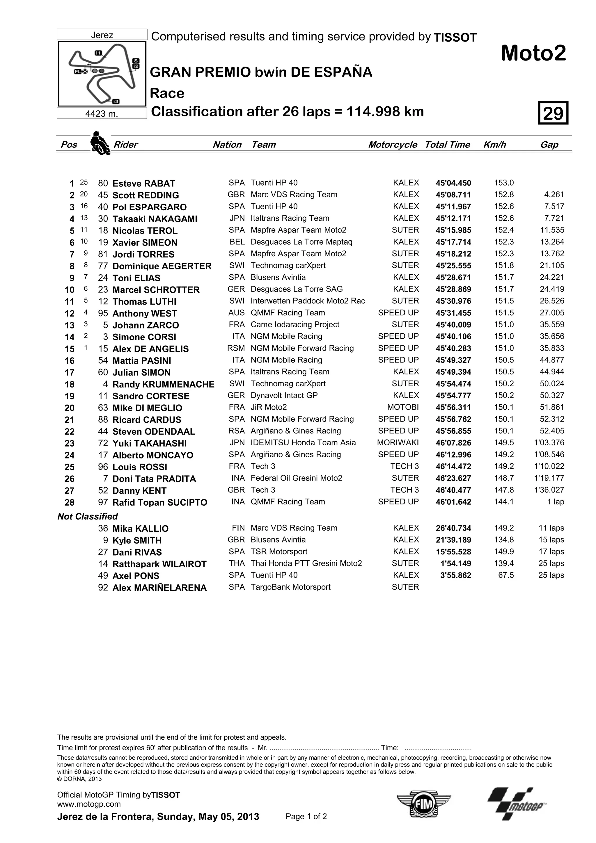 Classification moto2 | PDF