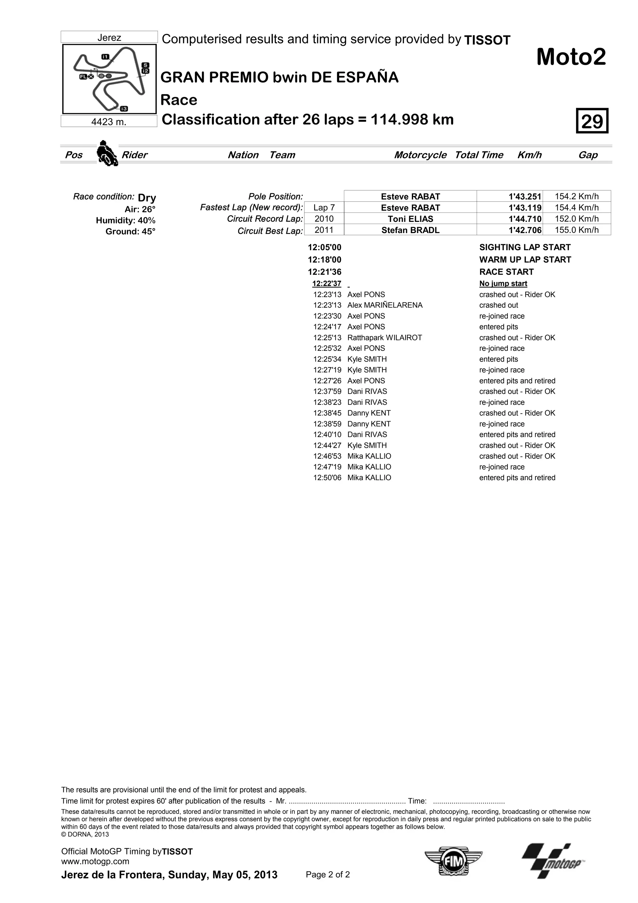 Classification moto2 | PDF