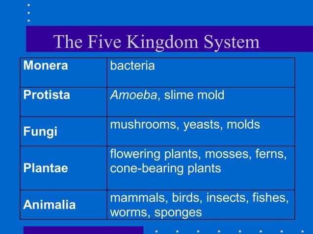 Classification of Living Things | PPT
