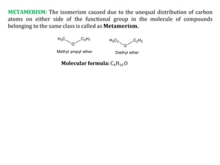 classificationnomenclatureandisomerism-210320083851.pptx