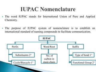Classification, Nomenclature and isomerism of organic compounds.pdf