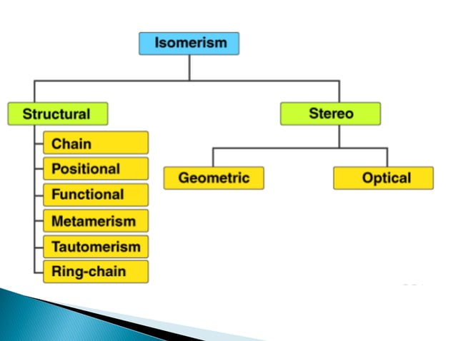 Classification, Nomenclature and isomerism of organic compounds.pdf