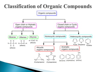 Classification, Nomenclature and isomerism of organic compounds.pdf