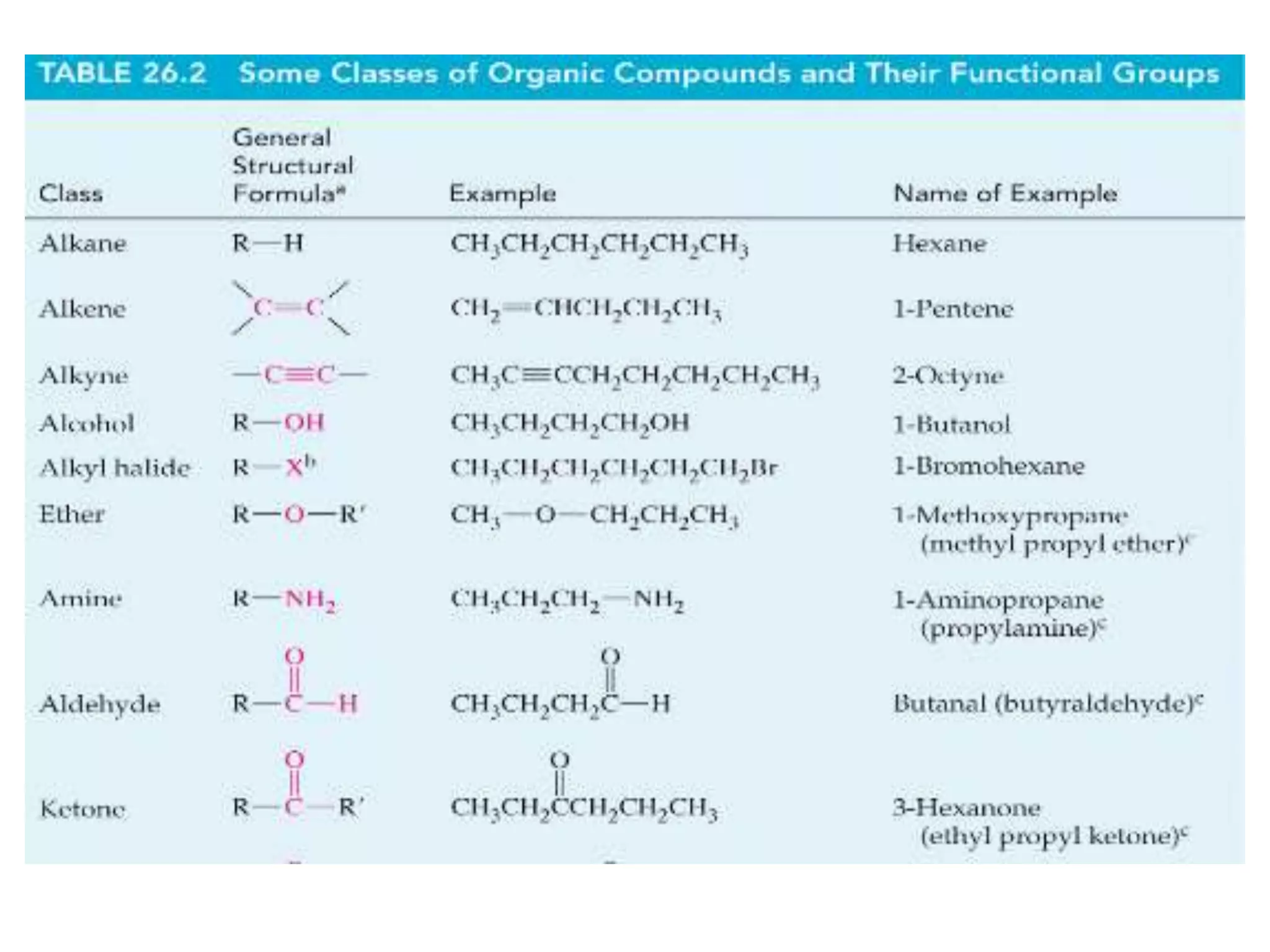 Classification, Nomenclature of Organic Compounds.pptx