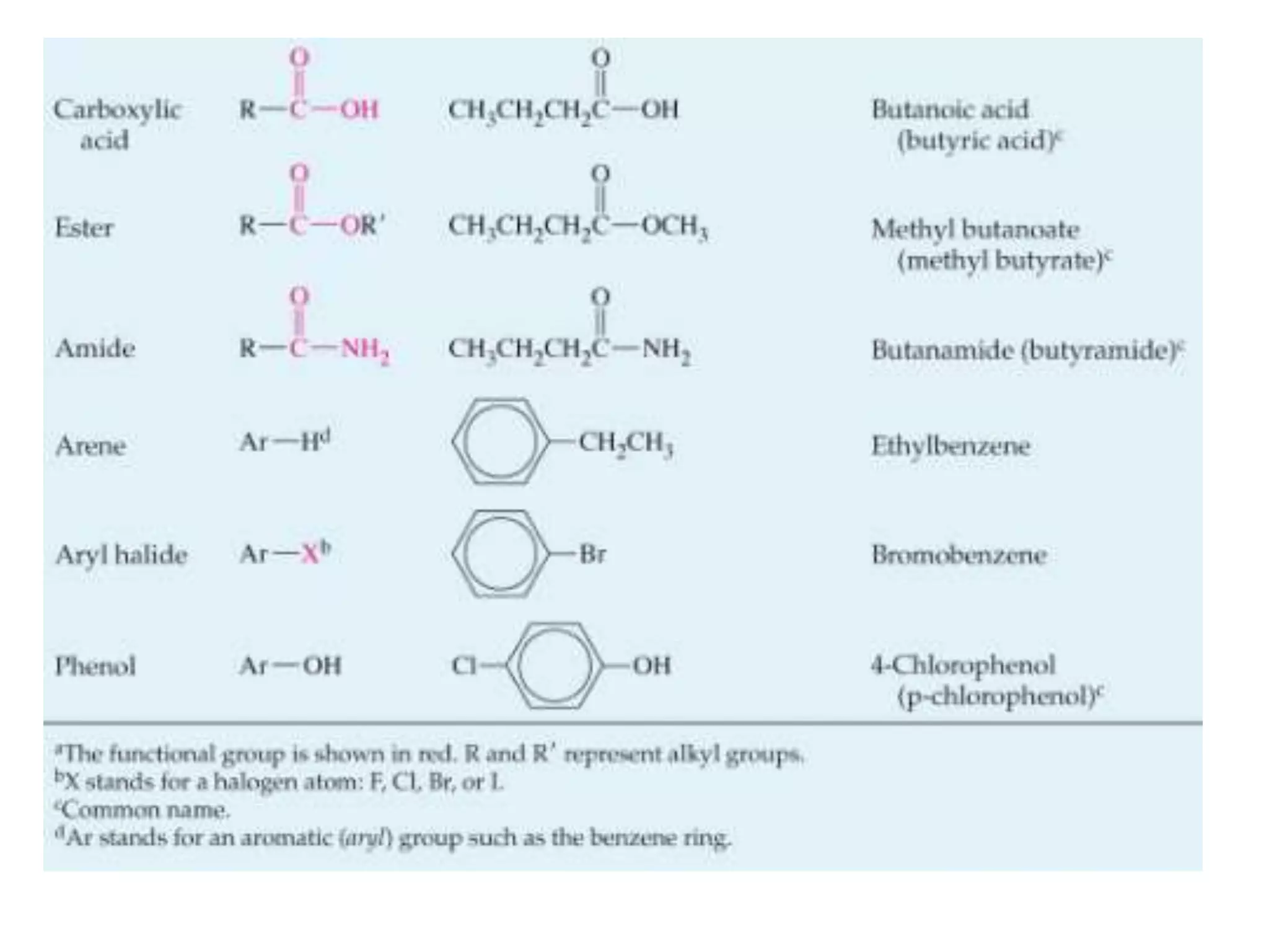 Classification, Nomenclature of Organic Compounds.pptx