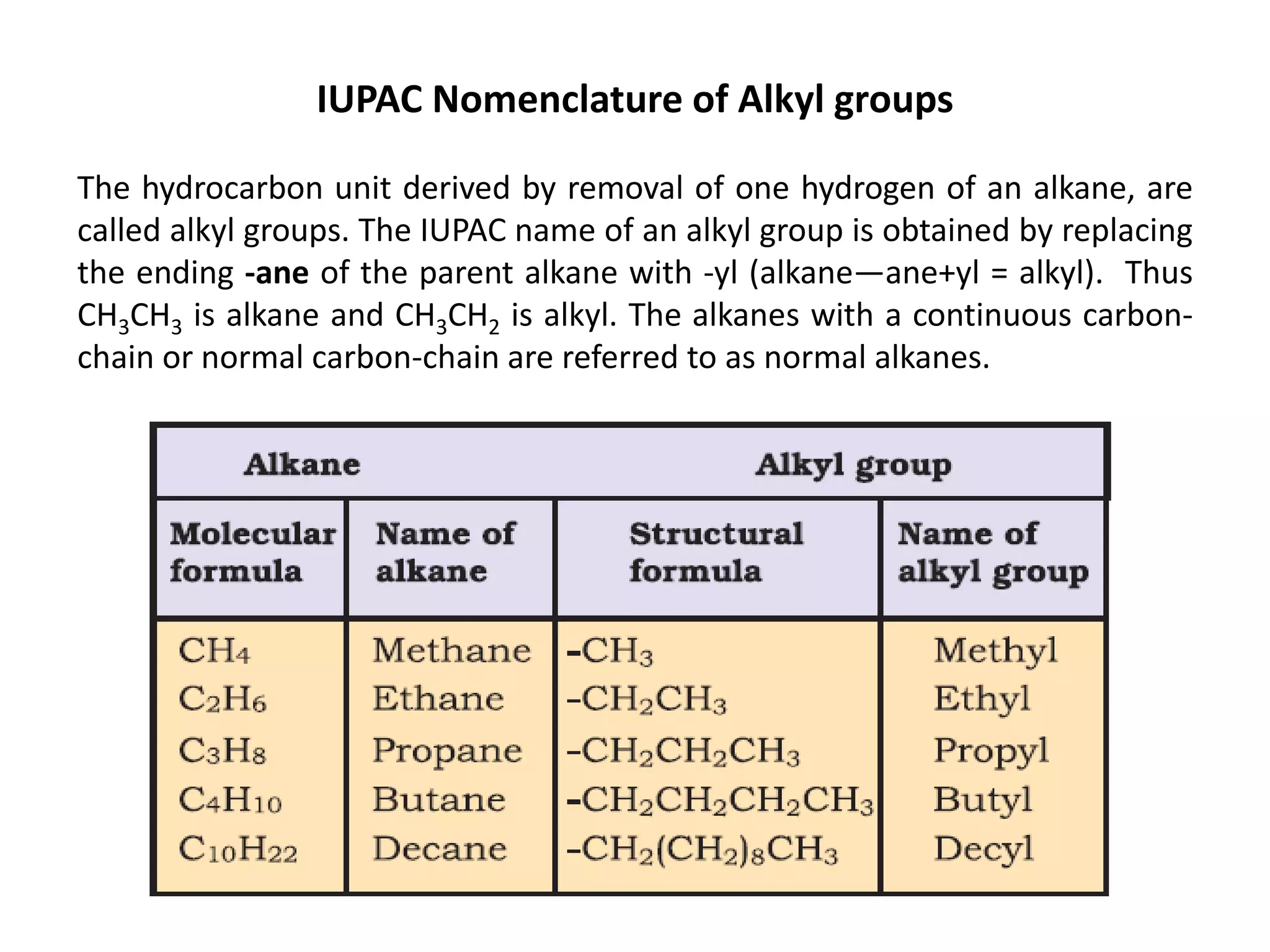 Classification, Nomenclature of Organic Compounds.pptx