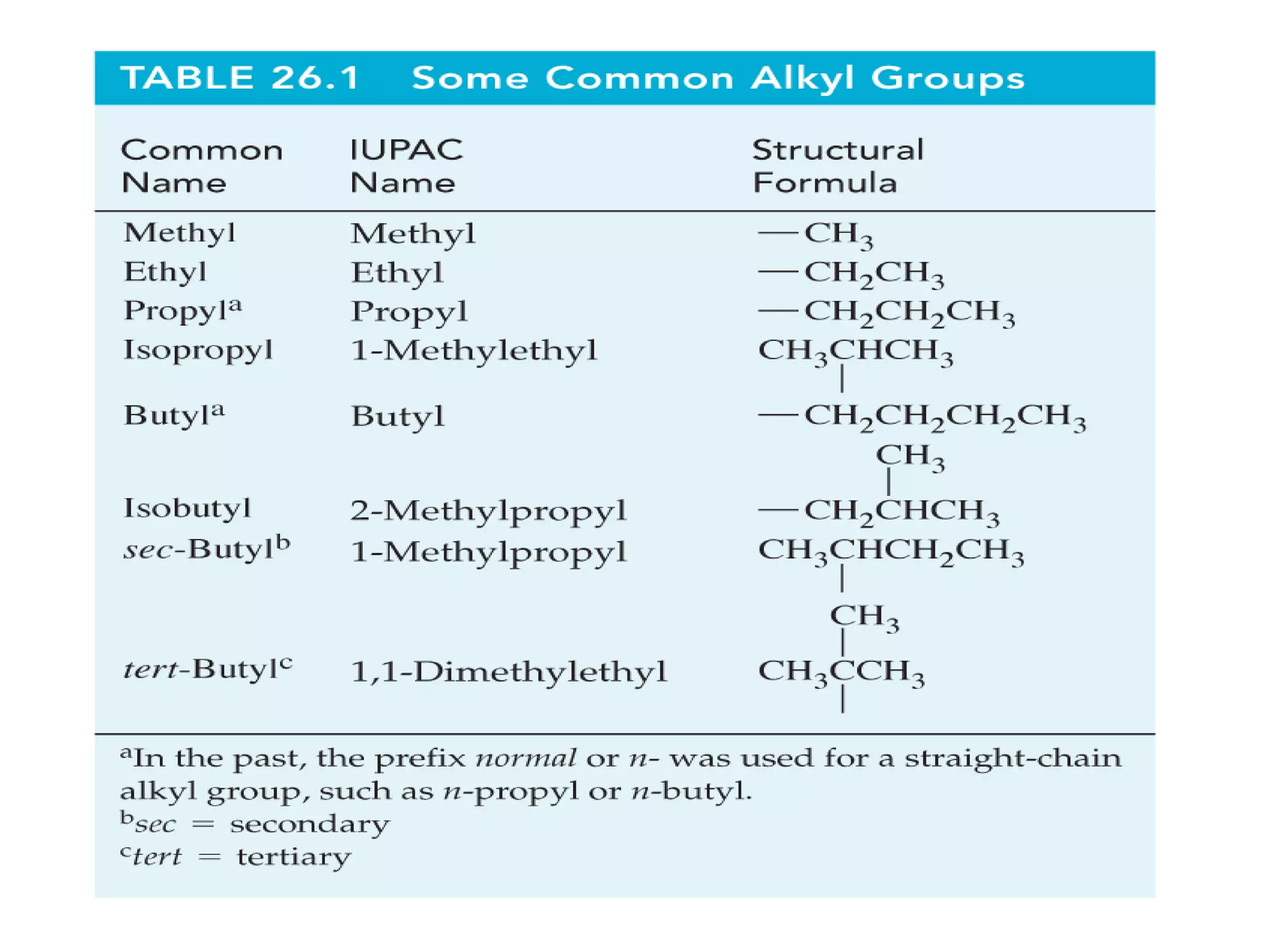 Classification, Nomenclature of Organic Compounds.pptx