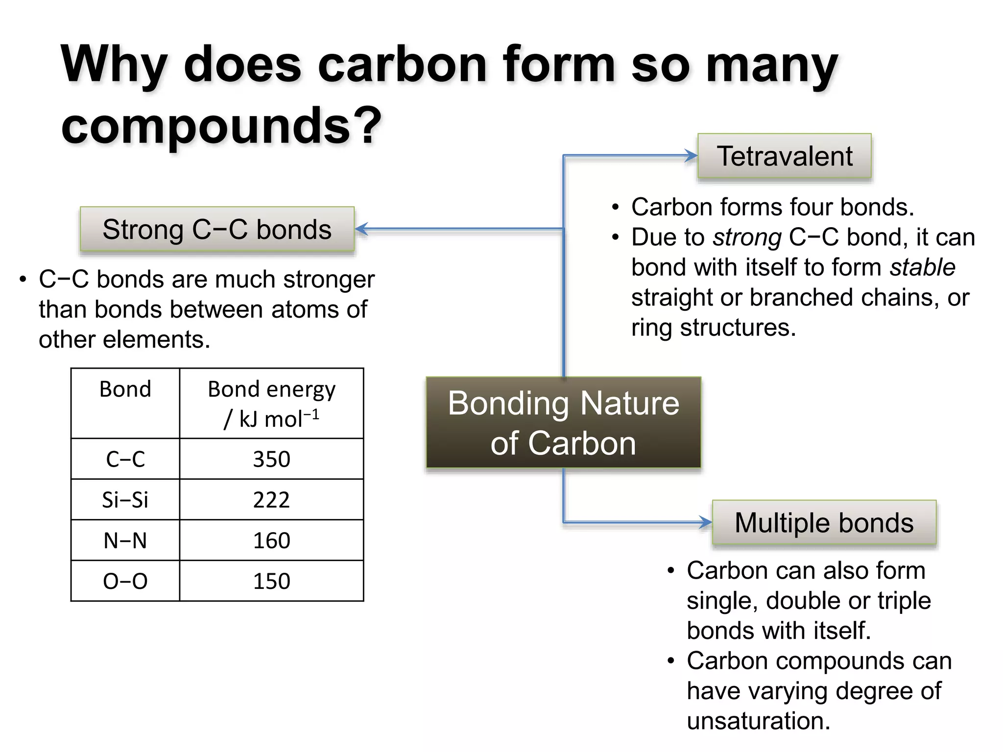 Classification, Nomenclature of Organic Compounds.pptx