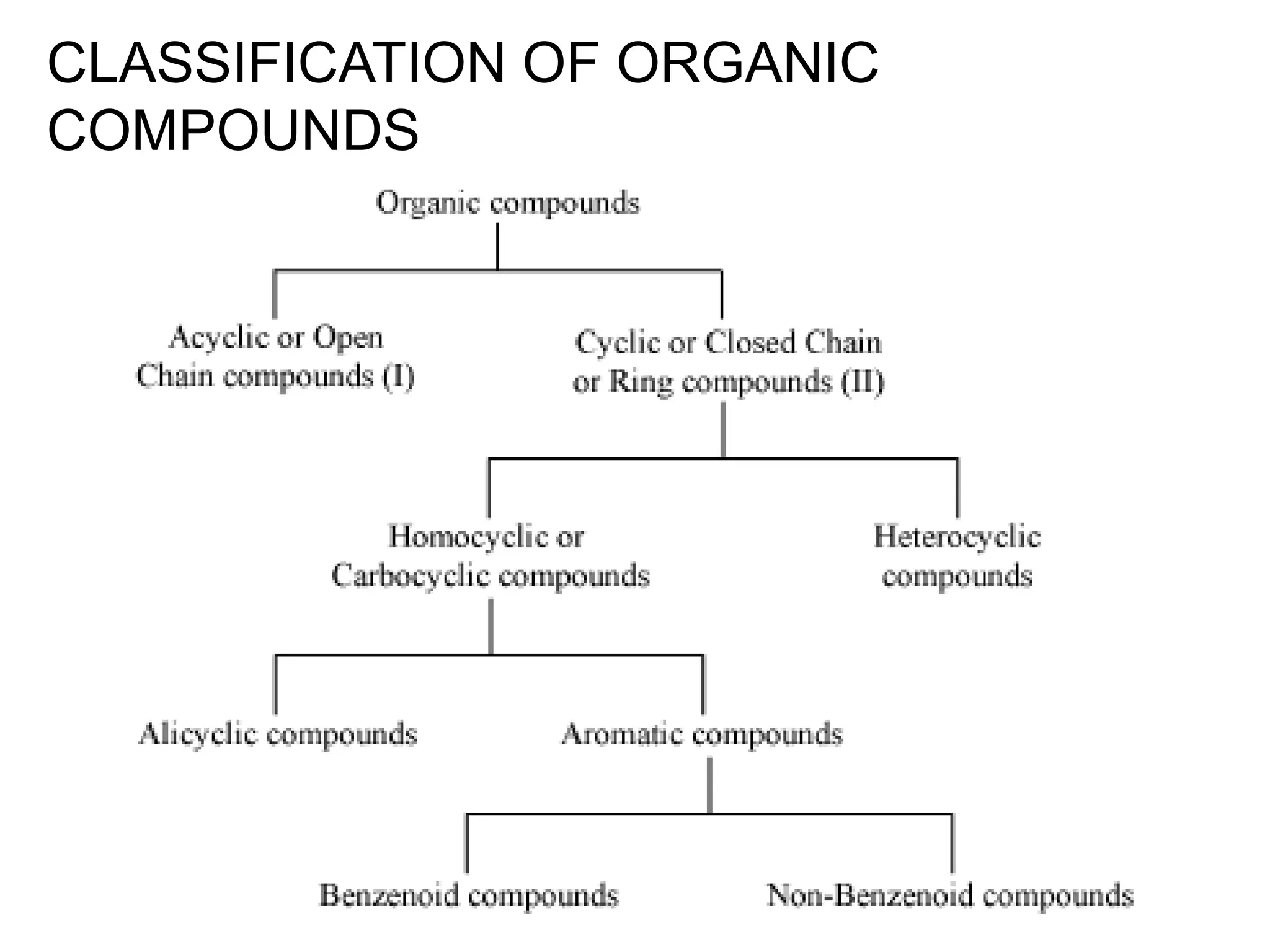 Classification, Nomenclature of Organic Compounds.pptx
