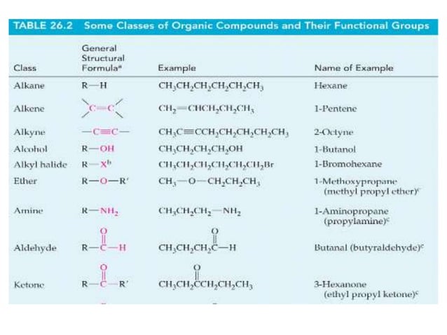 Classification, Nomenclature of Organic Compounds.pptx