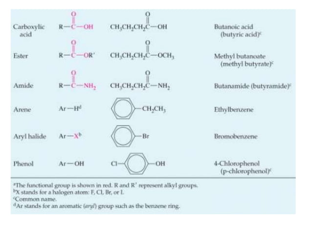 Classification, Nomenclature of Organic Compounds.pptx