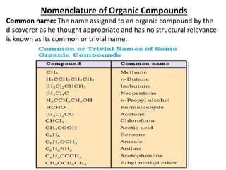 Classification, Nomenclature of Organic Compounds.pptx