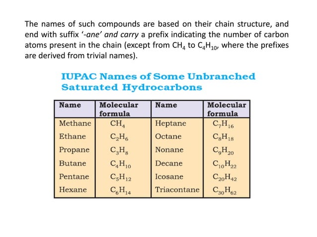 Classification, Nomenclature of Organic Compounds.pptx