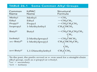Classification, Nomenclature of Organic Compounds.pptx