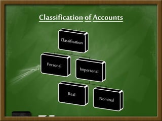 Classification of accounts | PPSX