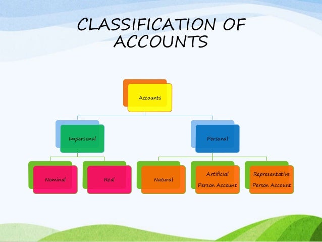Classification of accounts Classification of accounts