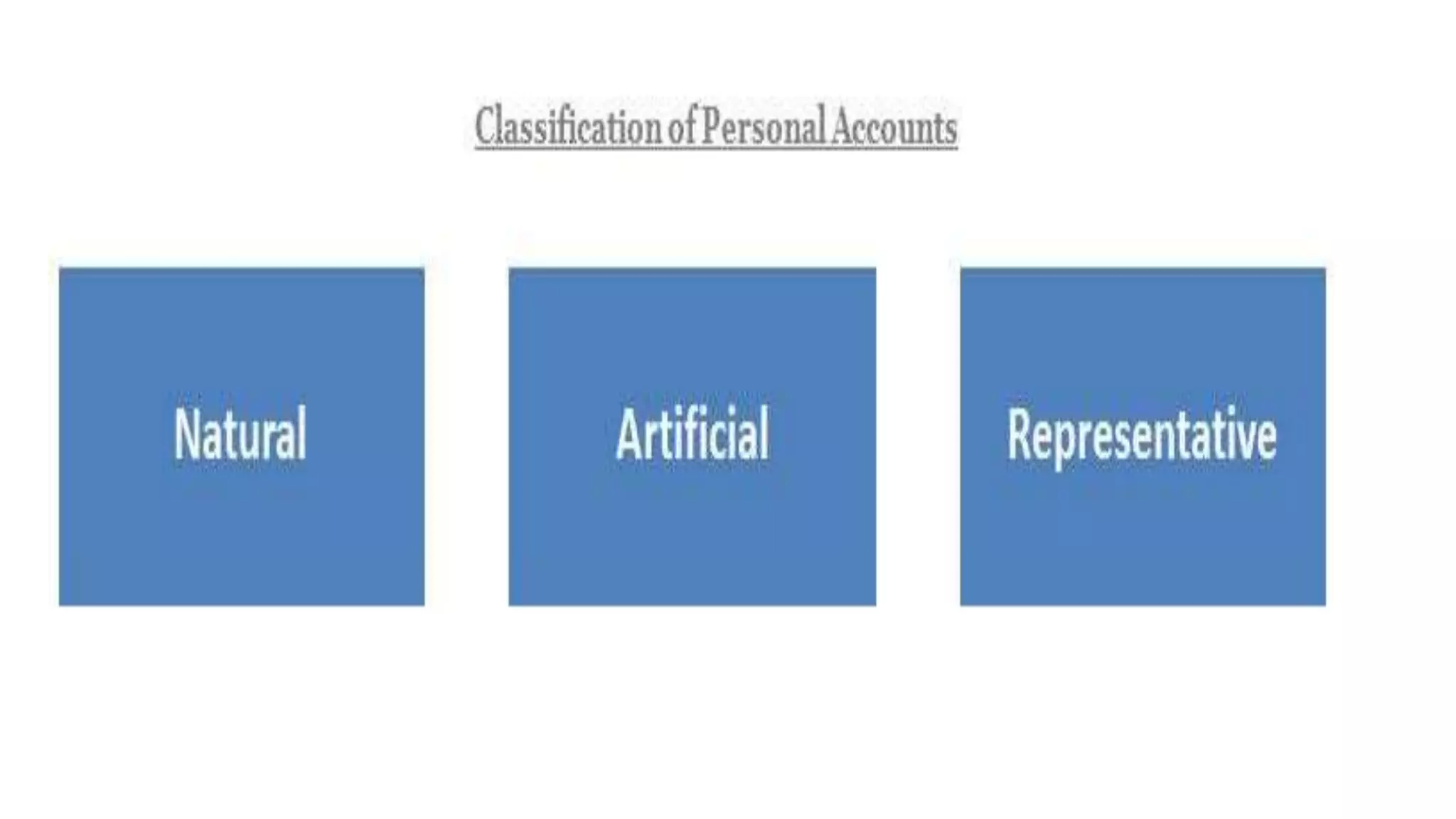 Classification of accounts || personal account || real account ...