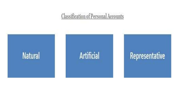 Classification of accounts || personal account || real account ...